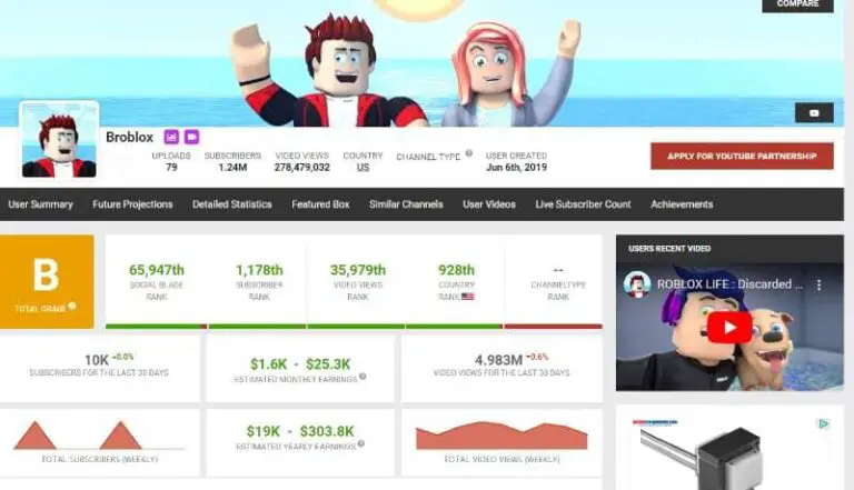 Can you make money with Roblox - 7 best ways to earn - The Wealth Seeds